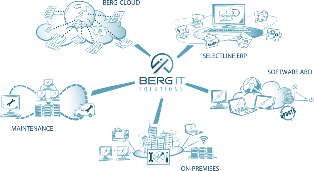 Berg IT Solutions - Berg IT Solutions
